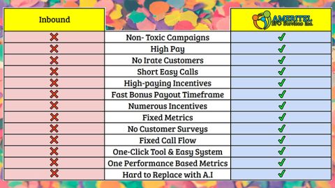 Work At Ameritel | Ameritel BPO